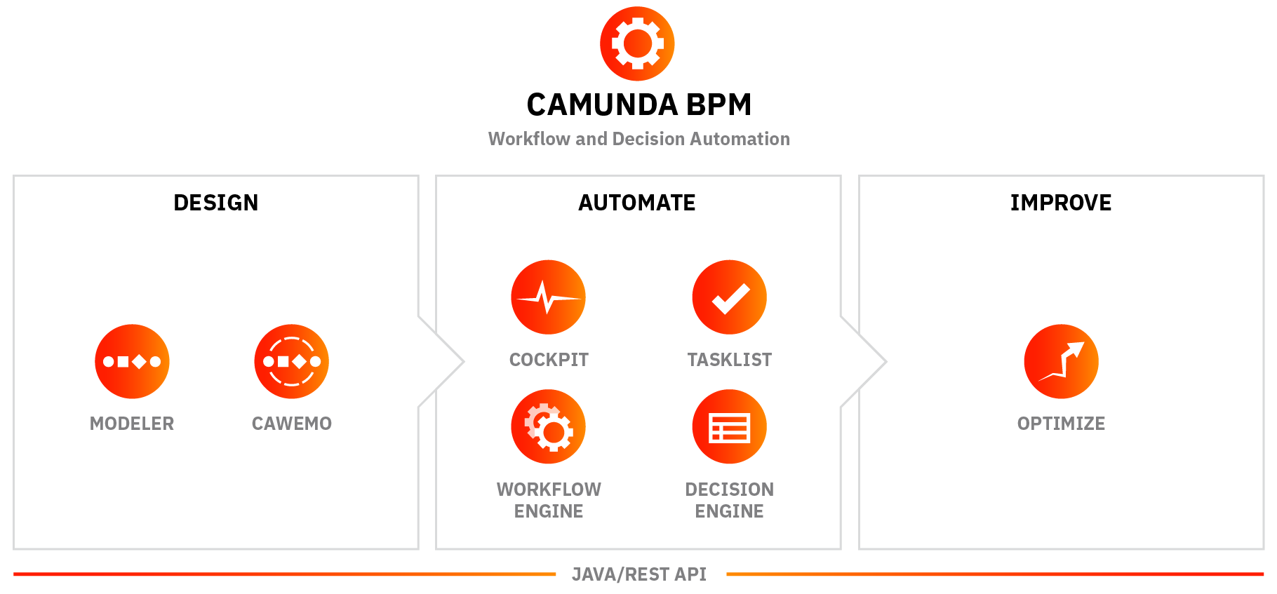 Camunda Optimize Docs camunda Camunda Optimize Docs camunda